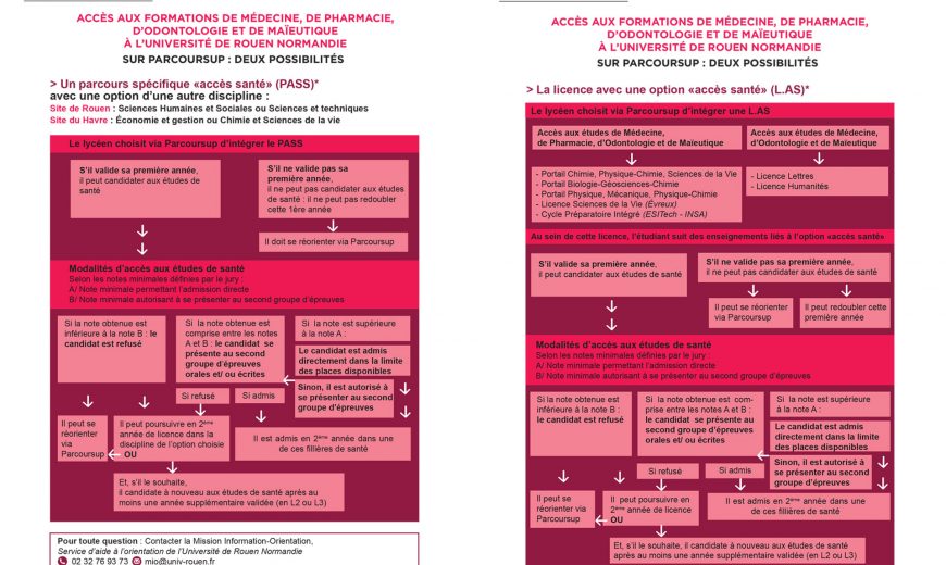 Parcours spécifique et Licence "Accès santé" (PASS / L.AS) - Université ...